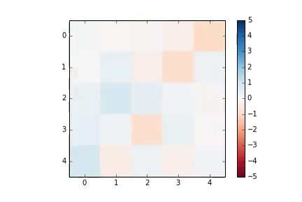 Smerity.com: Explaining and illustrating orthogonal initialization for recurrent neural networks